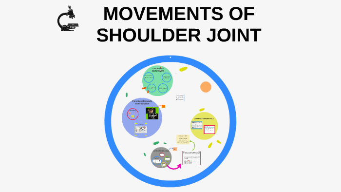 MOVEMENTS OF SHOULDER JOINT by Nikita Mathur on Prezi