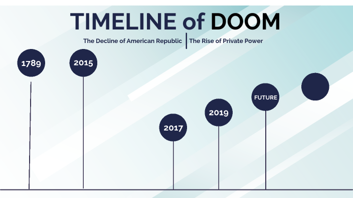 TIMELINE of DOOM by James Boone on Prezi