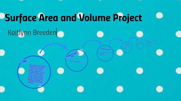 Surface Area and Volume Project by Kaitlynn Breeden on Prezi