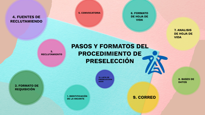 FORMATOS DE PRESELECCIÓN by Valentina Larrahondo on Prezi