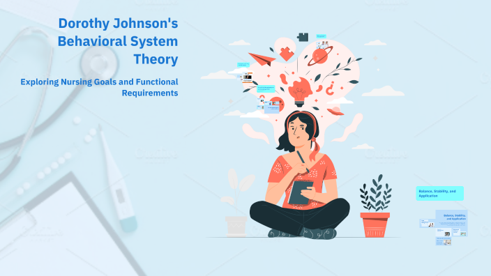 Dorothy Johnson's Behavioral System Theory by Lina Russell on Prezi