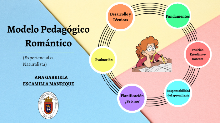 modelo romántico by Ana Gabriela Escamilla Manrique on Prezi