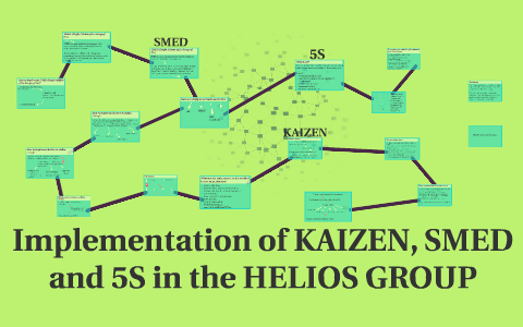KAIZEN, SMED and 5S in the HELIOS GROUP by Anja Fijavz on Prezi
