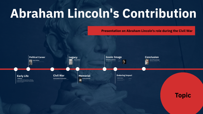 Abraham Lincoln's Contribution by Mya Summers on Prezi