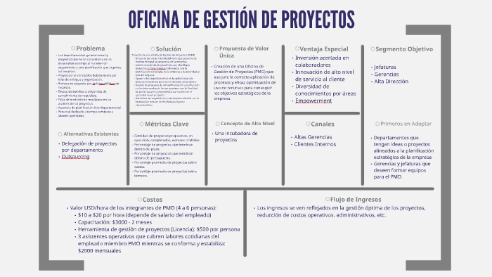 Lean Canvas PMO Farmaenlace by Daniel Flores on Prezi