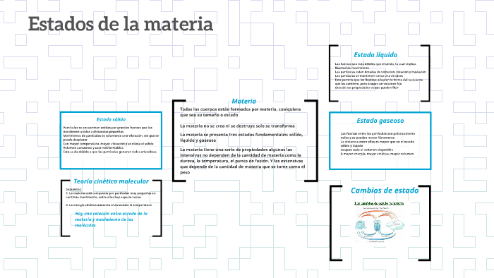 Estados de la materia by Flory Chacon on Prezi