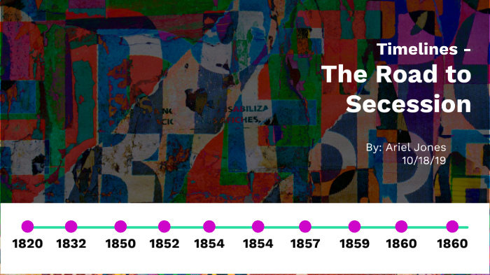 secession timeline by on Prezi