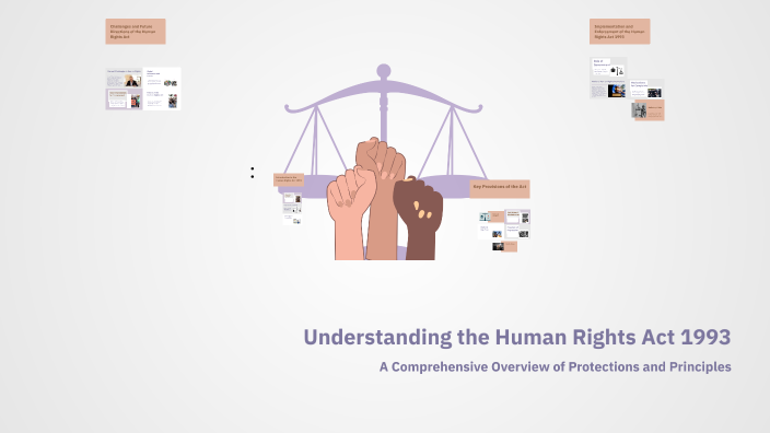Understanding the Human Rights Act 1993 by himanshi chhanpadia on Prezi