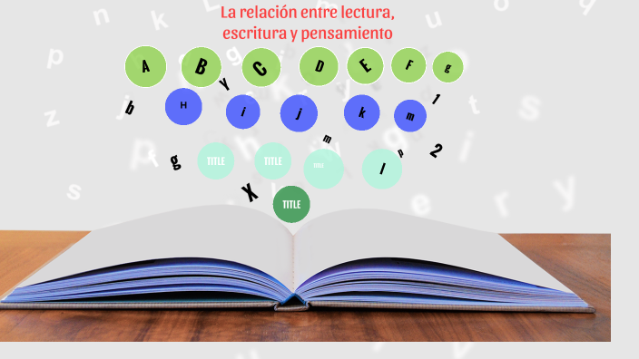 La relación entre lectura, escritura y pensamiento by karoll johana ...