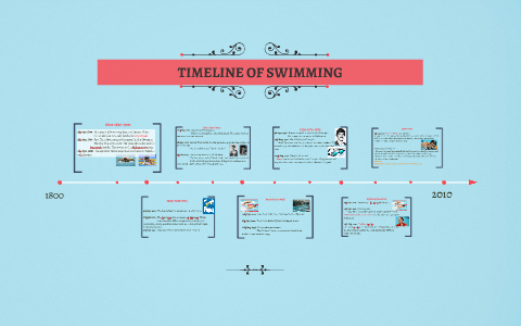 TIMELINE OF SWIMMING by Chanelle Clemente on Prezi