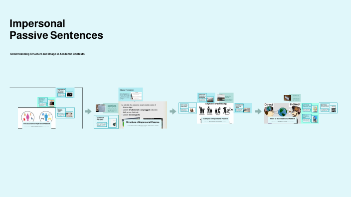 Impersonal Passive Sentences by on Prezi