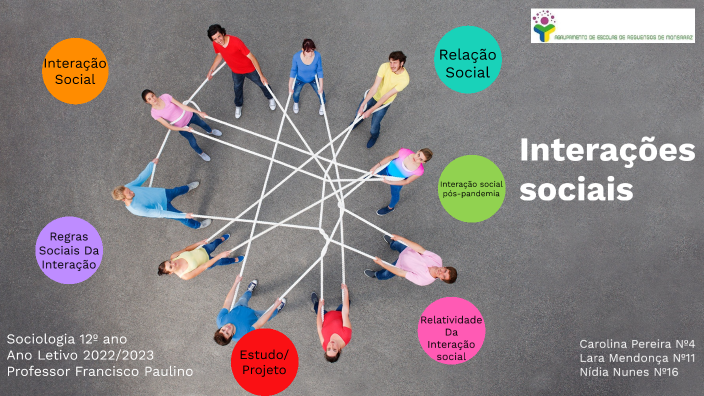 sociologia interações sociais by Nidia Nunes on Prezi