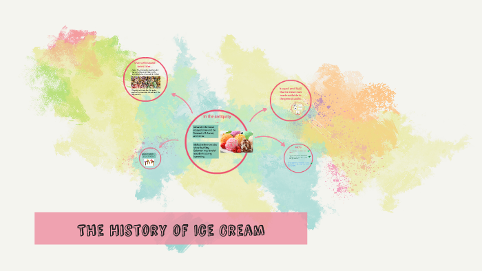 The History of Ice Cream by martin gomez santiago on Prezi