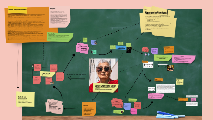 Gayatri Chakravorty Spivak by Lisa Brunner on Prezi