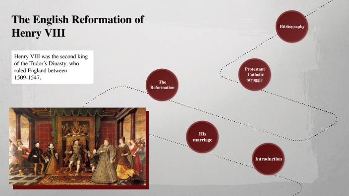The Church Reformation of Henry VIII by Laura Martín Moreno on Prezi
