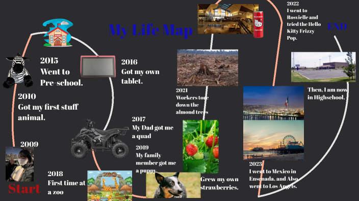 Life Road Map by Mayra Uriostegui on Prezi