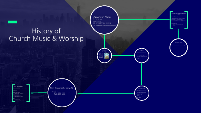 Church History Timeline by on Prezi