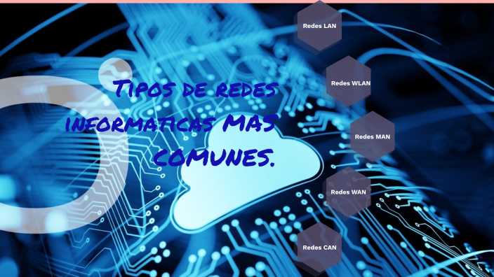Tipos de redes informáticas by Valentina on Prezi