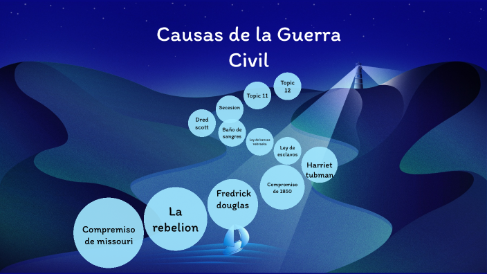 Causas de la Guerra Civil by Wilson M Weber on Prezi