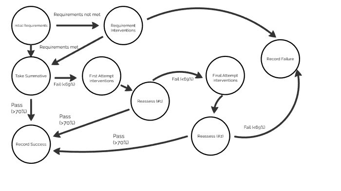 Summative Cycle by Jacob O'hara on Prezi