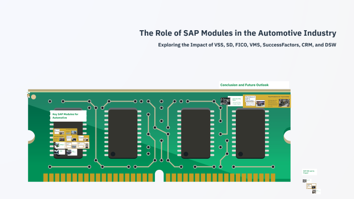 The Role of SAP Modules in the Automotive Industry by Maya Yasser on Prezi