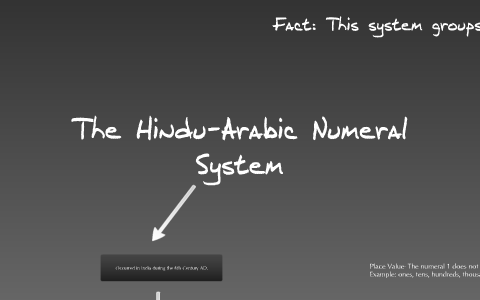 Hindu-Arabic Numeral System by Ines Lei on Prezi