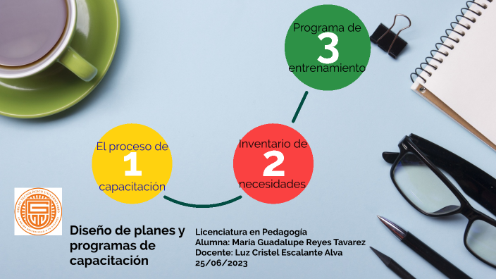 Capacitación by María Guadalupe Reyes Tavarez on Prezi