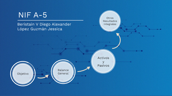 NIF A-5 by Jessica López G on Prezi