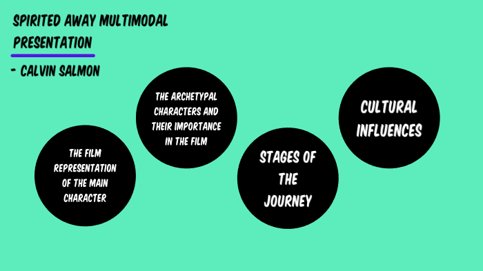 Spirited Away Multimodal Presentation by Cal Sal on Prezi