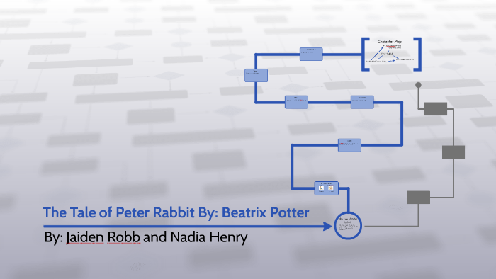The Tale of Peter Rabbit by Jaiden Robb on Prezi