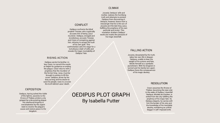 Oedipus Plot Graph by Isabella Putter on Prezi