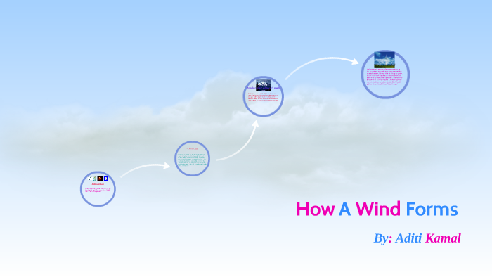 How A Wind Forms by Aditi Kamal
