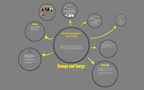 Why do young people join a group/gang by Nicklas Runge on Prezi