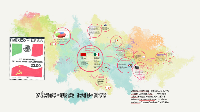 México-URSS 1940-1970 by Norby Corti