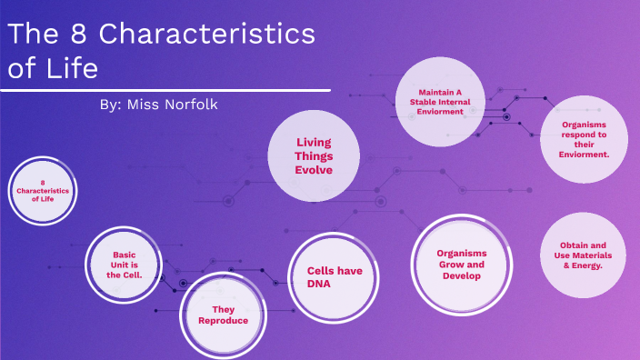 The 8 Characteristics of Life by Lizzy Norfolk on Prezi