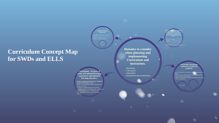Curriculum Concept Map by Jeanine Floyd on Prezi