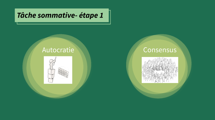 Tâche sommative - Tâche 1 by Reya Hesler on Prezi