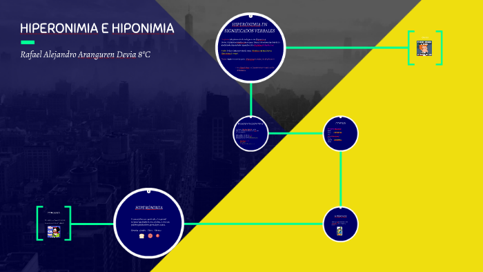HIPERONIMIA E HIPONIMIA by rafael alejandro aranguren devia on Prezi