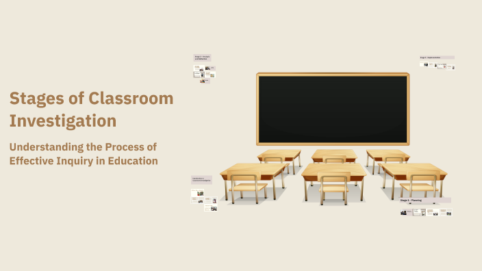 Stages of Classroom Investigation by Maftuna Mahmudova on Prezi