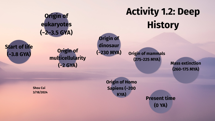 Activity 1.2 Deep History by Aaron Yuen on Prezi