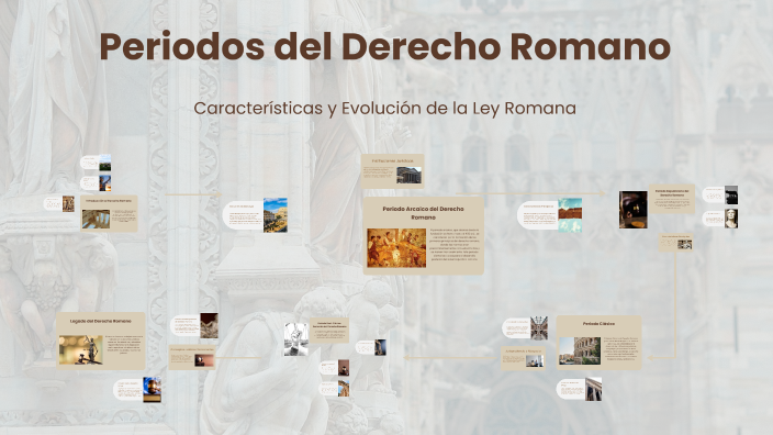Períodos del Derecho Romano by Daniela Alejandra Romo Flores on Prezi