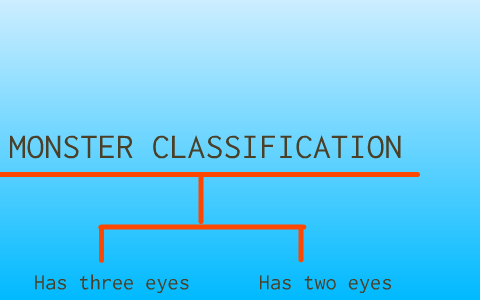 Monster Classification by Charlene Fernando on Prezi