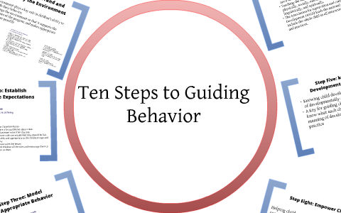 Ten Steps to Guiding Behavior by Ashley Pope on Prezi