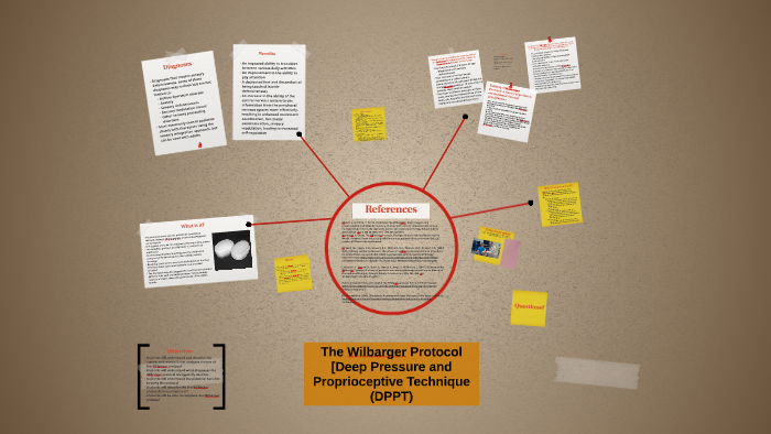 The Wilbarger Deep Pressure and Proprioceptive Technique (DP by Sarah ...