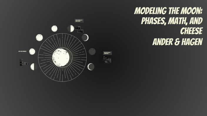 Modeling The Moon: Phases, Math, and Cheese by Ander Aranguena on Prezi