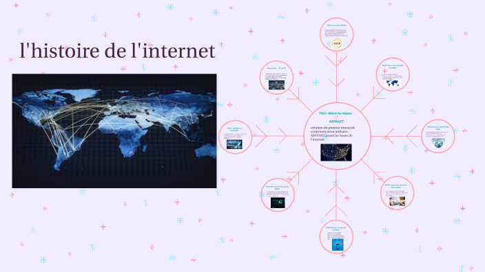 histoire de l'internet by ayari yasmine on Prezi