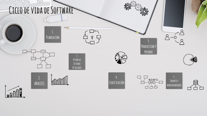 Ciclo de vida del desarrollo del software by Julian Alape on Prezi