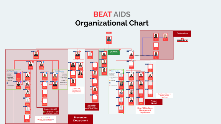 BEAT AIDS Organizational Chart by Jose Contreras on Prezi