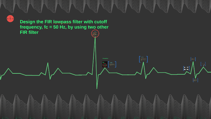 Design the FIR lowpass filter with cutoff frequency, fc = 50 by ann ...