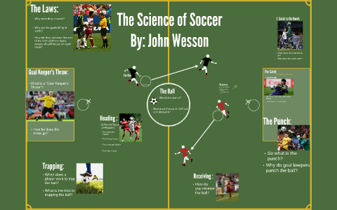 The Science of Soccer by Cali Pfleger on Prezi